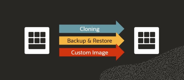 Three Ways to Clone your Compute Instance in Oracle Cloud ...