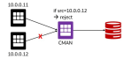 Oracle Connection Manager (CMAN) – Install, Configure, and Connect to ...