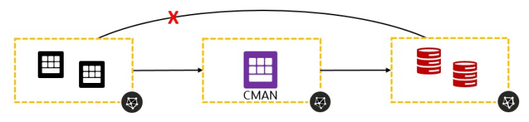 Oracle Connection Manager (CMAN) – Install, Configure, and Connect to ...
