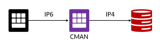 Oracle Connection Manager (CMAN) – Install, Configure, and Connect to ...