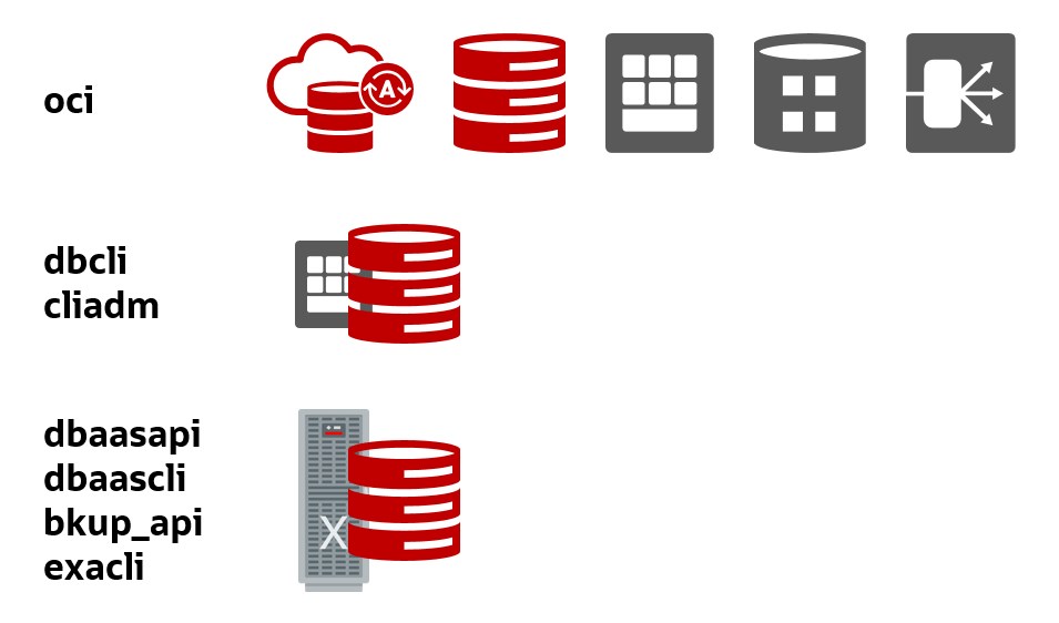 Command Line Interfaces (CLIs) in the Oracle Cloud – Database Heartbeat