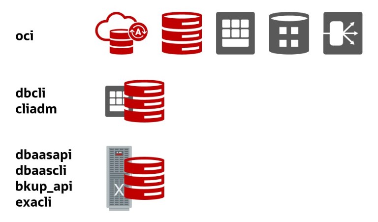 Command Line Interfaces (CLIs) in the Oracle Cloud – Database Heartbeat