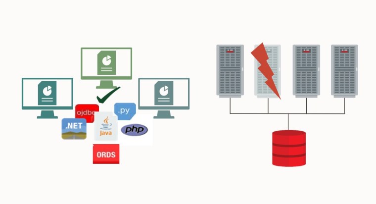 Database Outage? Who cares??? – Database Heartbeat