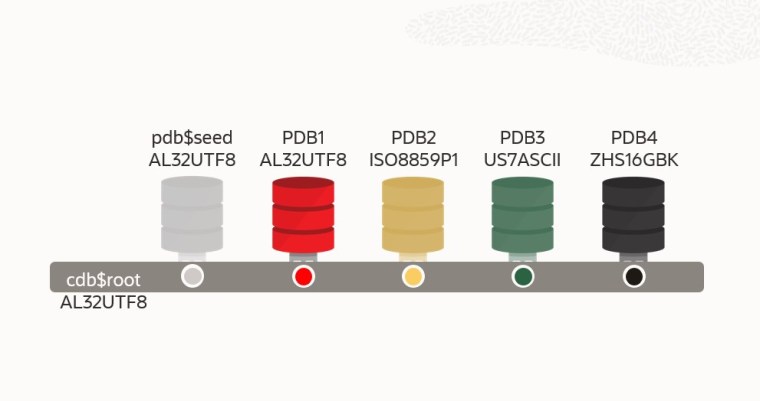 How to create PDBs with different Character Sets in the same CDB ...