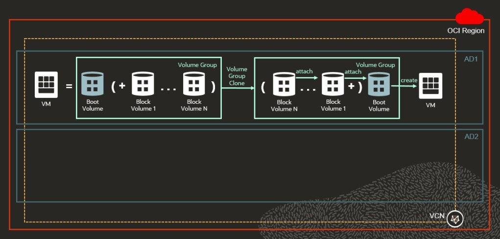 Three Ways to Clone your Compute Instance in Oracle Cloud ...