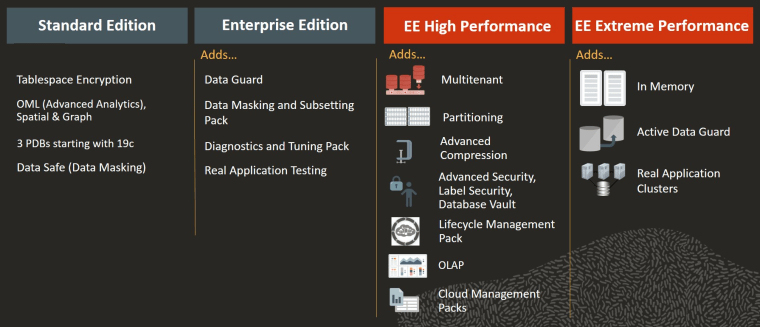 Part 2/10: Introduction to Oracle Database Cloud Services – Database ...