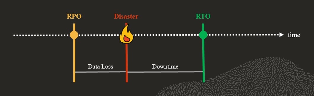 High Availability & Disaster Recovery in Oracle Cloud Infrastructure ...