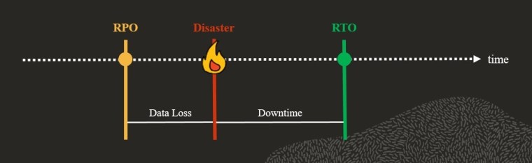 High Availability & Disaster Recovery in Oracle Cloud Infrastructure ...