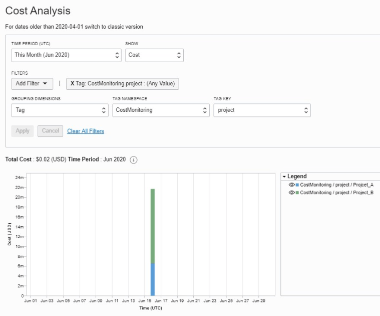 Budget and Cost Monitoring in Oracle Cloud Infrastructure – Database ...