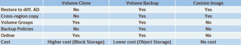 Three Ways to Clone your Compute Instance in Oracle Cloud ...