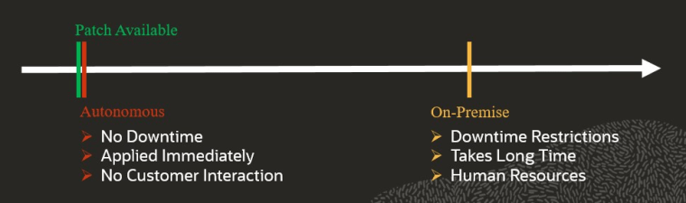 Security Features in Oracle Autonomous Database – Database Heartbeat