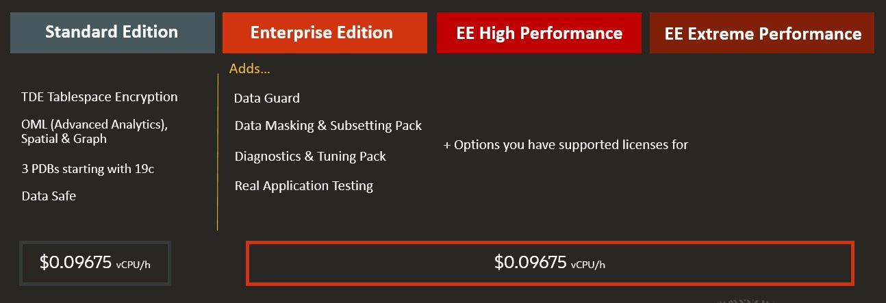 Oracle Database Licensing in Oracle Cloud Made Easy – Database Heartbeat