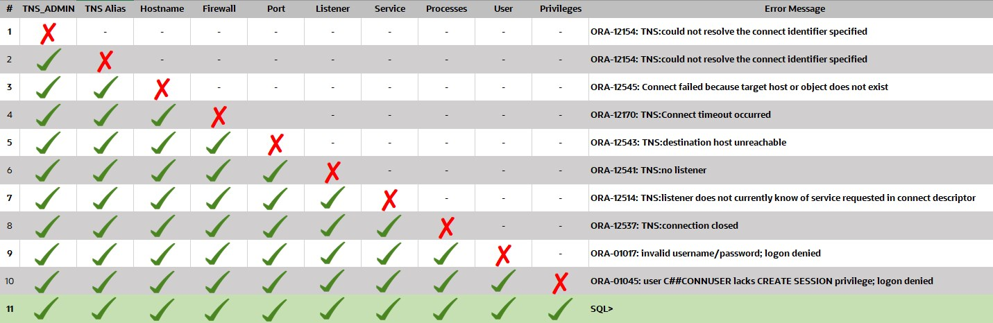 The Journey of an Oracle Database Connection – Database Heartbeat