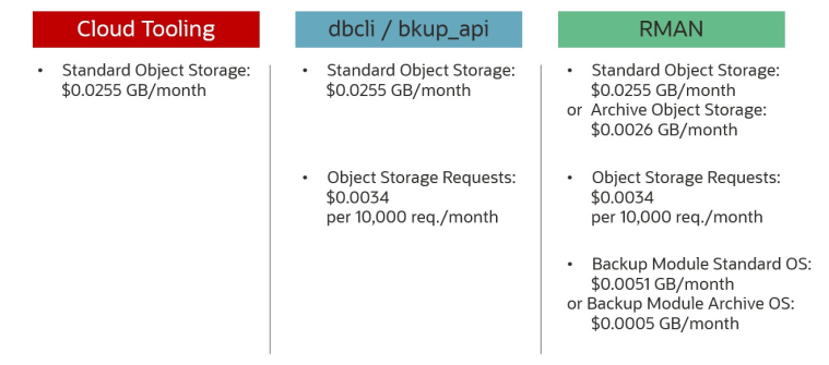 Three Ways to backup your Oracle Cloud Databases to Object Storage ...