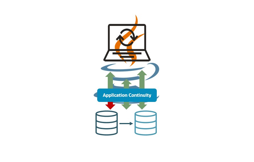Application Continuity – Database Heartbeat
