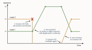 Database Heartbeat – Oracle Database and Oracle Cloud Technologies
