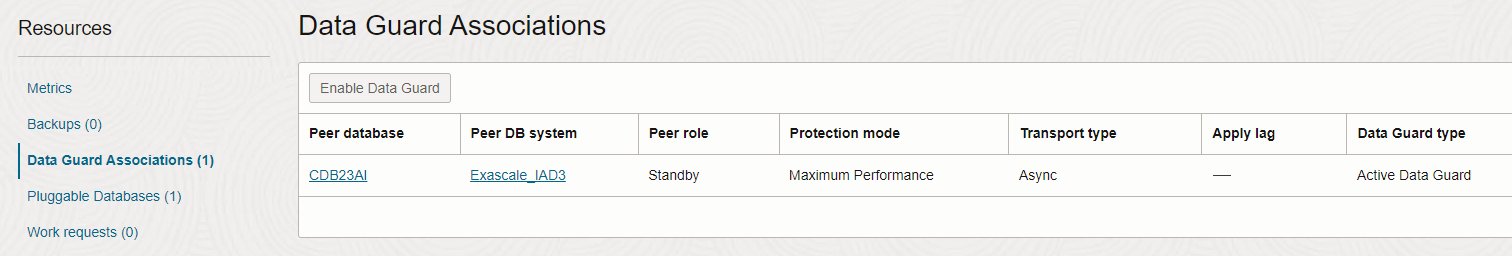Simplified Disaster Recovery with Data Guard in Oracle Cloud – Database ...