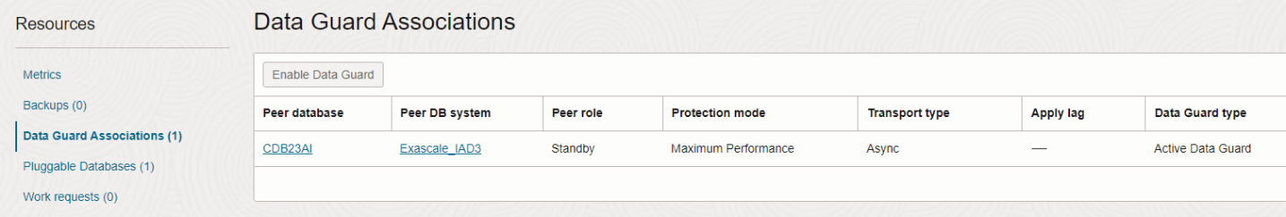 Simplified Disaster Recovery with Data Guard in Oracle Cloud – Database ...