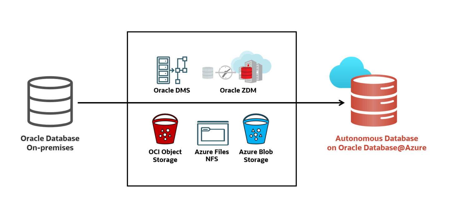 Your Options to Migrate Data Into Autonomous Database on Oracle ...